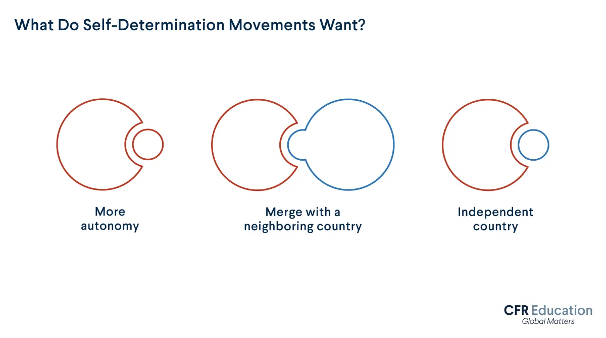 How Self-Determination Shaped the Modern World | CFR Education