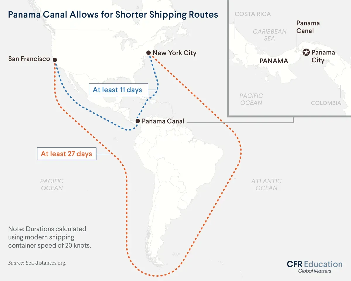 Modern History and U.S. Foreign Policy: The Americas | CFR Education